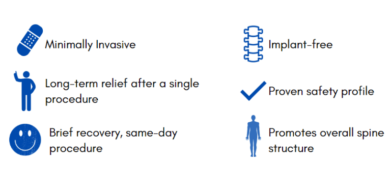 Intracept Procedure for Chronic Back Pain | Spine Team Spokane