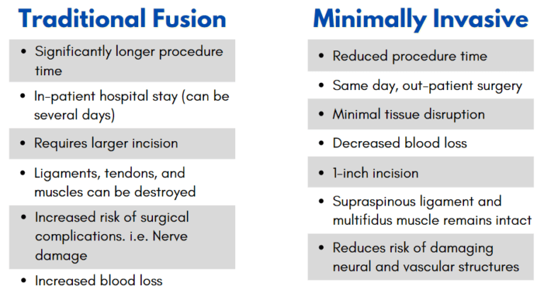 Minuteman Procedure for Spine Stability | Spine Team Spokane